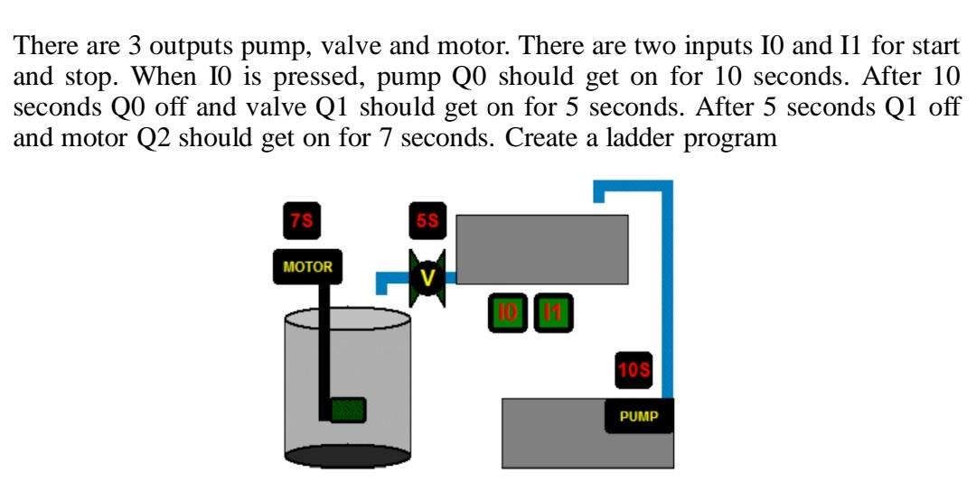 There are 3 outputs pump, valve and motor. There are | Chegg.com
