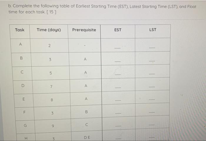 Solved b. Complete the following table of Earliest Starting | Chegg.com