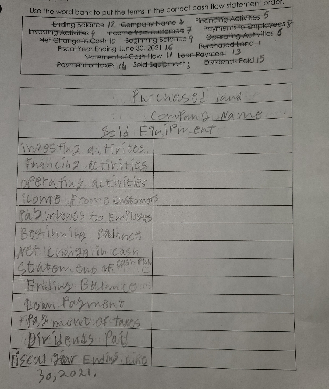 Solved i tried to solve this please solve this to make sure | Chegg.com