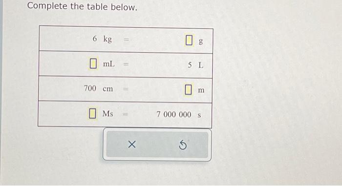 Solved Complete the table below. | Chegg.com
