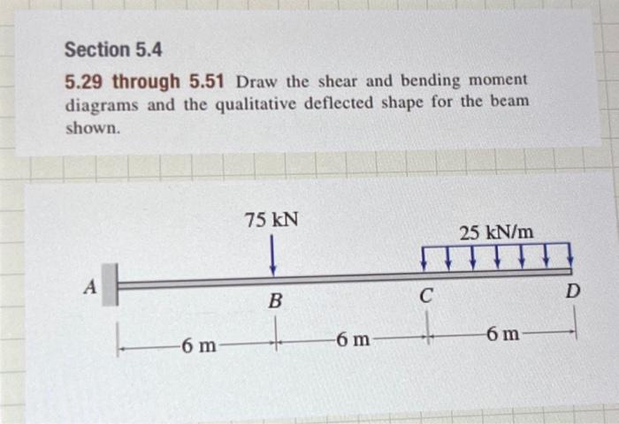 Solved 5.29 through 5.51 Draw the shear and bending moment | Chegg.com