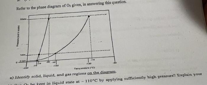 Solved Defer to the phase diagram of O2 given, in answering | Chegg.com