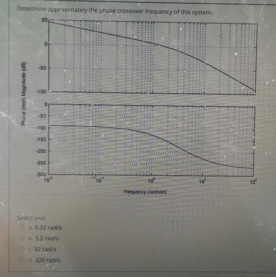 Solved Determine approximately the phase crossover frequency | Chegg.com