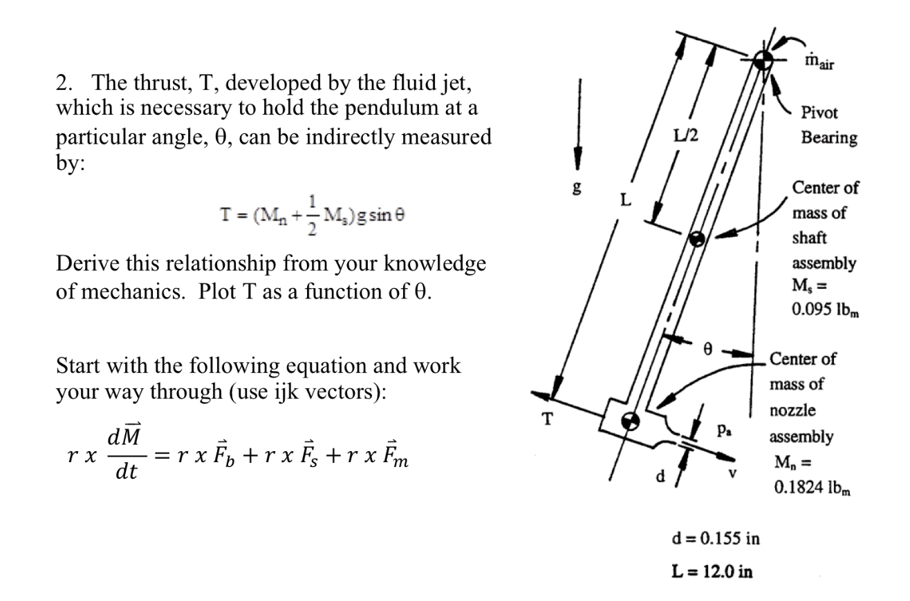 Solved The thrust, T, ﻿developed by the fluid jet, which is | Chegg.com