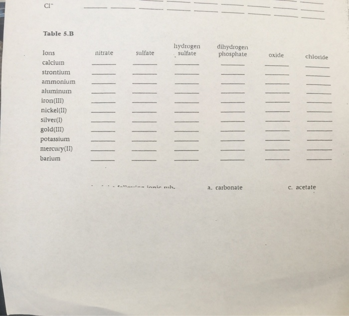 Solved Table 5.B hydrogen sulfate nitrate sulfate dihydrogen | Chegg.com
