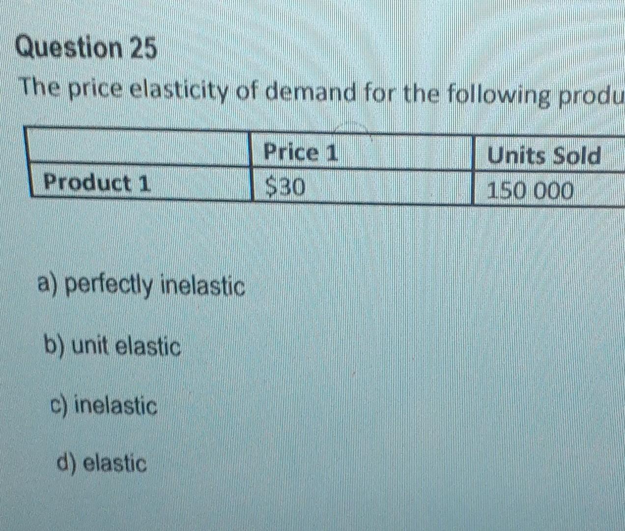 Solved Guestion 25 The price elasticity of demand for the | Chegg.com