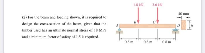 Solved (2) For the beam and loading shown, it is required to | Chegg.com
