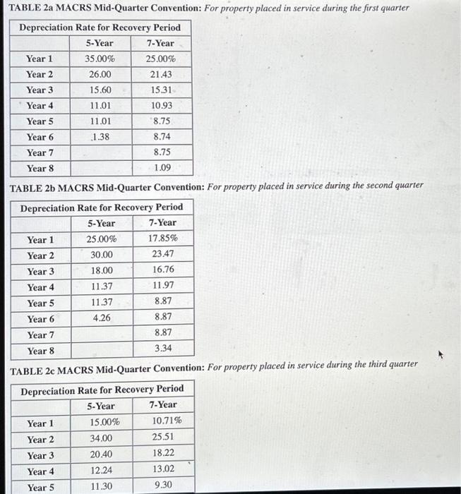 Solved TABLE 2c MACRS Mid-Quarter Convention: For | Chegg.com