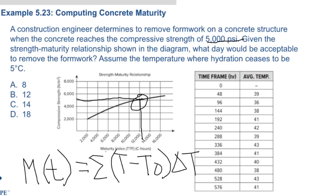 Solved Example 5.23: Computing Concrete MaturityA | Chegg.com