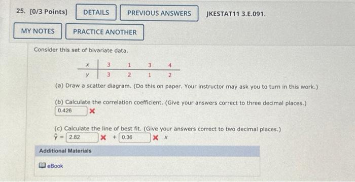 Solved Consider this set of bivariate data. (a) Draw a | Chegg.com