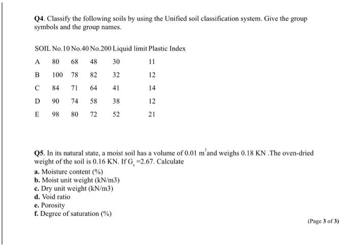Solved Q4. Classify the following soils by using the Unified | Chegg.com