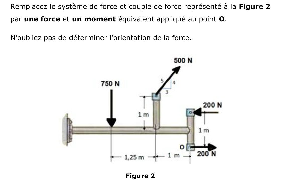 Solved Remplacez le système de force et couple de force | Chegg.com