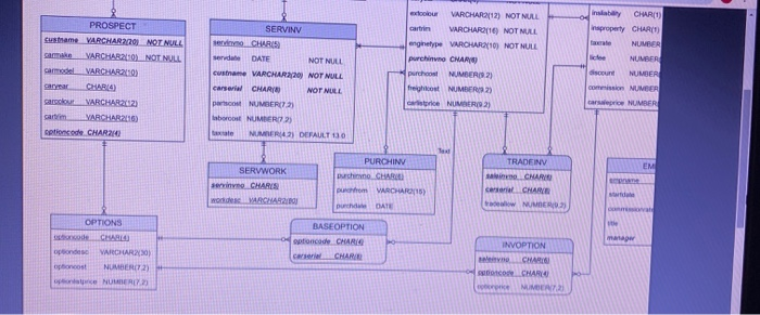 Assignment Requirements 1 Write a stored procedure | Chegg.com