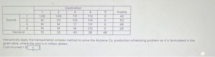 Interactively apply the transportation simplex method | Chegg.com