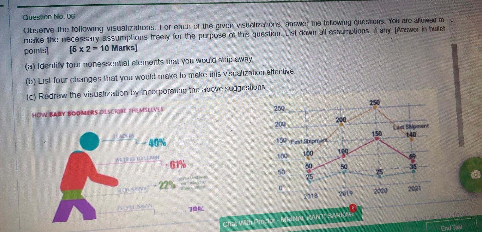 Solved Question No: 06 Observe the following visualizations. | Chegg.com