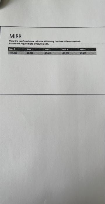 Solved MIRR thing the cashfows below, calculate Mi th using | Chegg.com