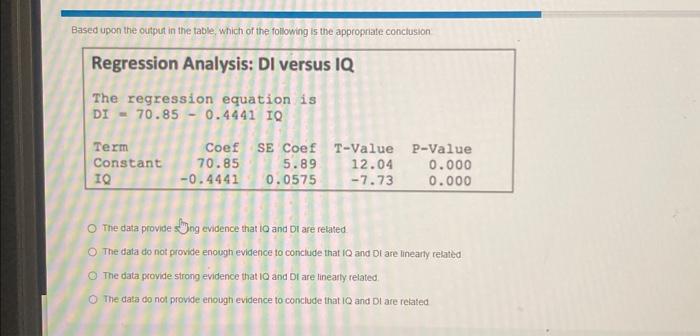 Solved Based upon the output in the table, which of the | Chegg.com
