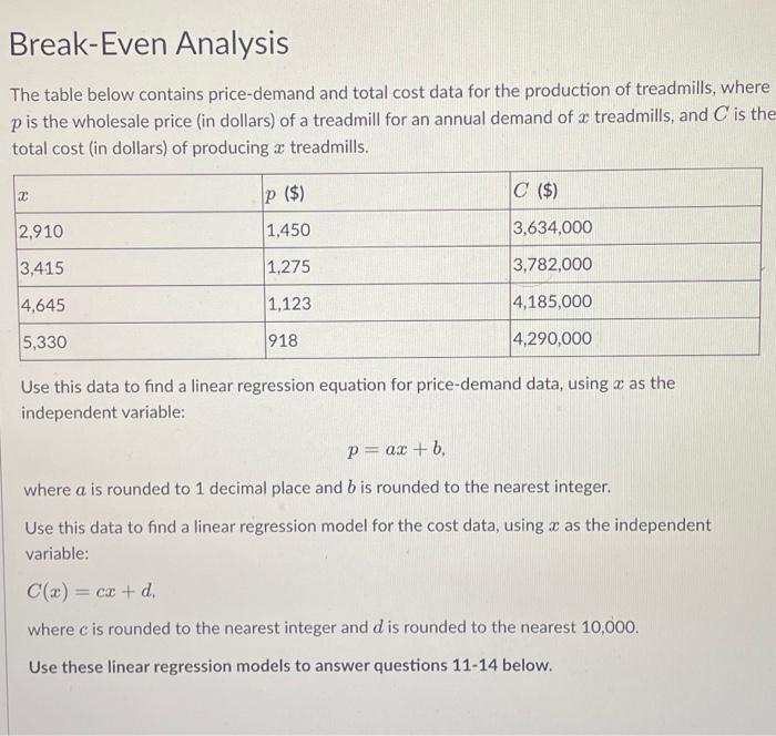 Solved Break-Even Analysis The table below contains | Chegg.com