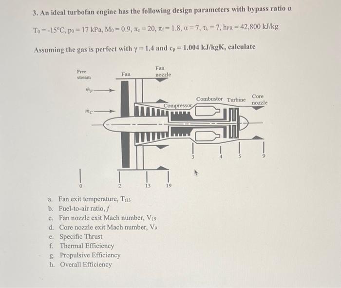 Solved 3. An ideal turbofan engine has the following design | Chegg.com