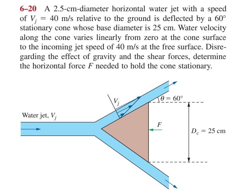 Solved of V; 6-20 A 2.5-cm-diameter horizontal water jet | Chegg.com