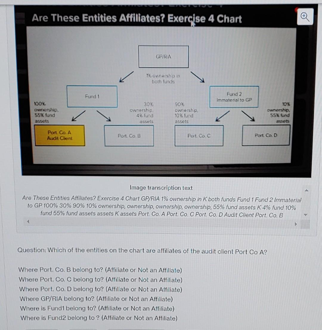 Solved Question: Which of the entities on the chart are | Chegg.com