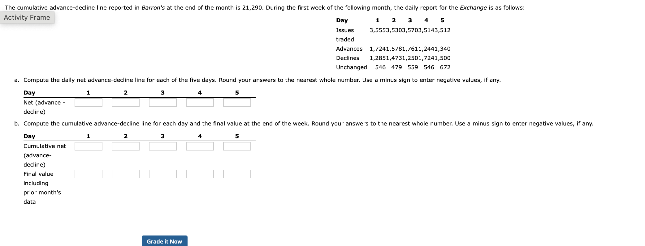 Solved The Cumulative Advance Decline Line Reported In