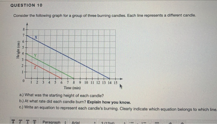 Solved QUESTION 10 Consider the following graph for a group | Chegg.com