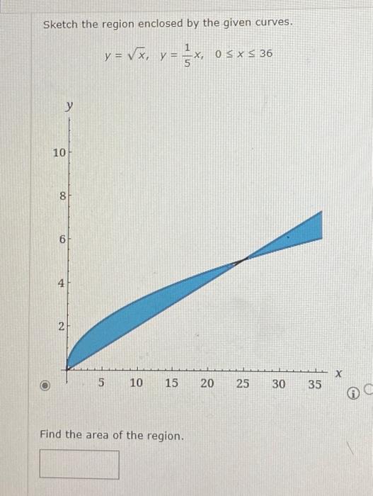 Solved Find the area of the region enclosed by the given | Chegg.com