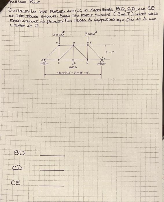 Solved 1. angle of the force direction of force - right side | Chegg.com