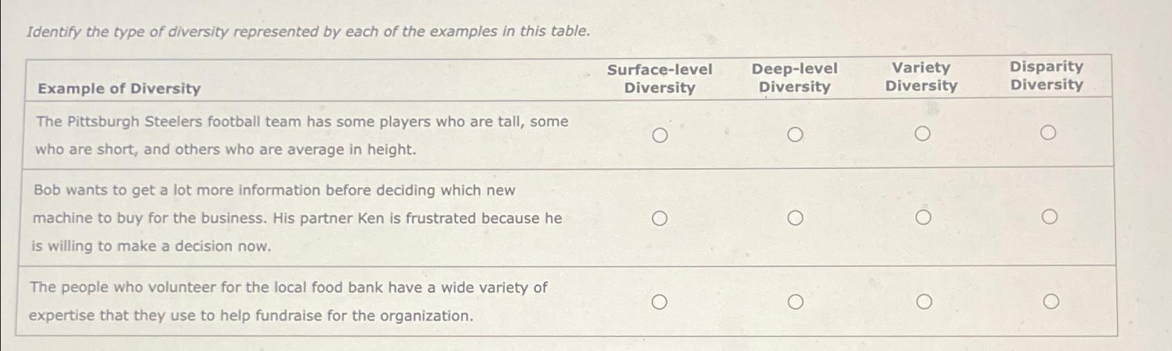 Solved Identify the type of diversity represented by each of | Chegg.com