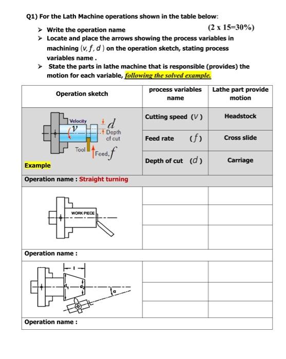 Solved Q1) For the Lath Machine operations shown in the | Chegg.com