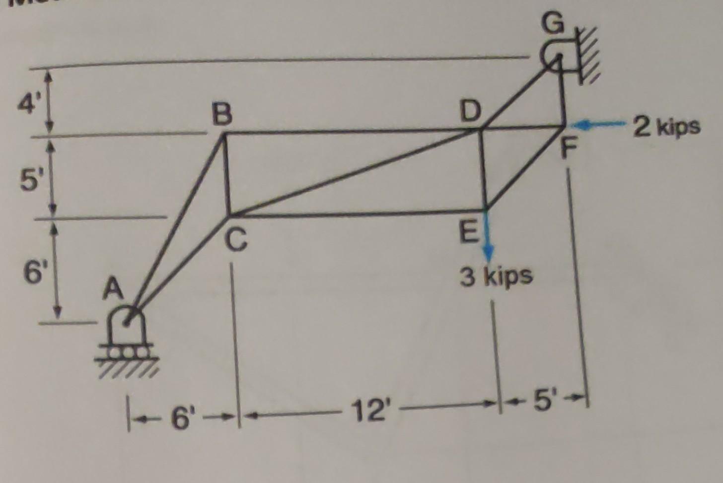 Solved - Use Method of Sections - Find load in Members BD, | Chegg.com