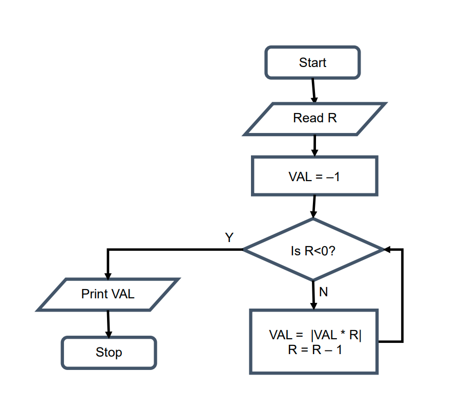 Solved Please don't spam explain me step by step if I fail I | Chegg.com