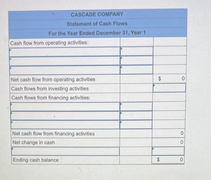 Solved Cascade Company was started on January 1, Year 1, | Chegg.com