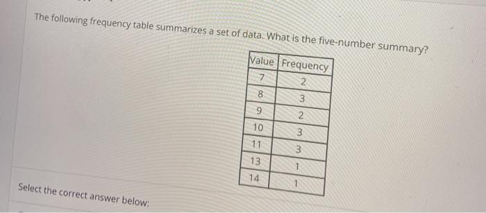 Solved The following frequency table summarizes a set of | Chegg.com