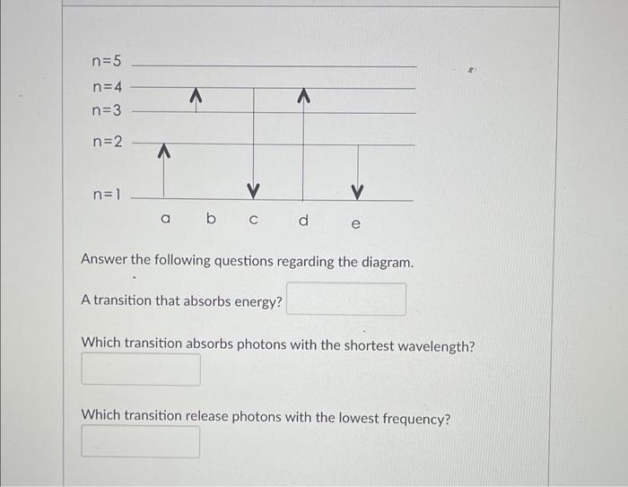 Solved Answer the following questions regarding the diagram. | Chegg.com