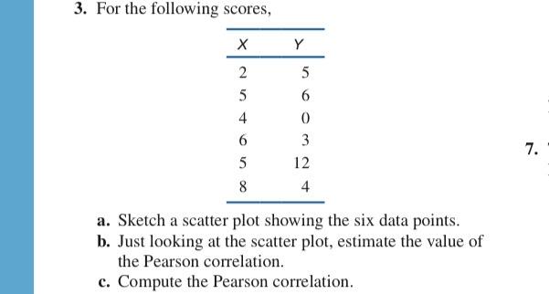 Solved For the following scores,a. ﻿Sketch a scatter plot | Chegg.com