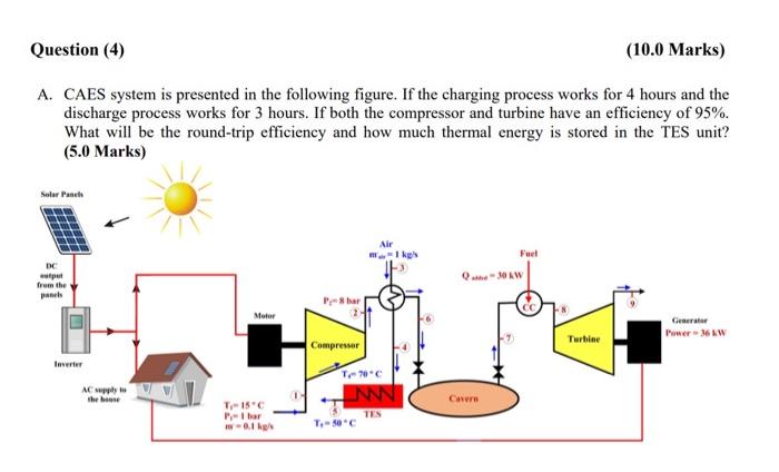 Solved A. CAES system is presented in the following figure. | Chegg.com