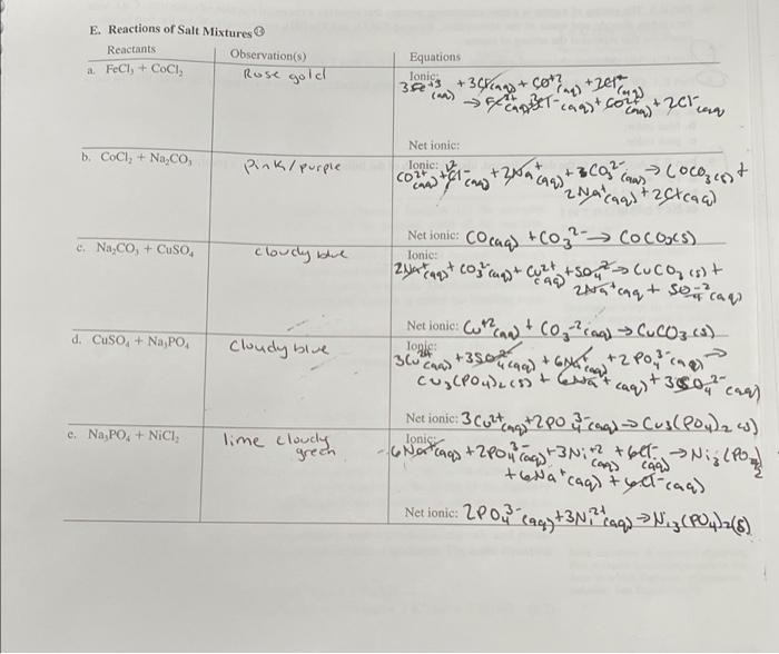 Solved 2. Dissolution of sodium hydroxide. Describe your | Chegg.com