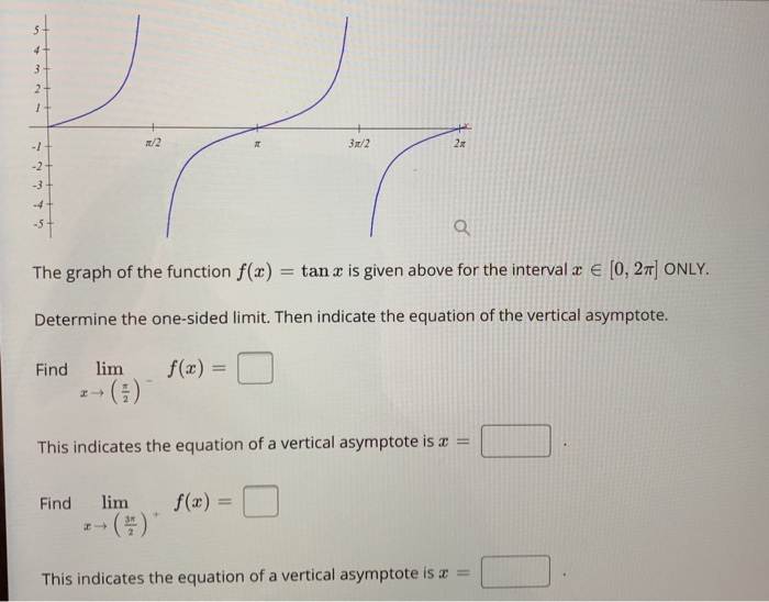 Solved The graph below is the function f(x) 3 2 1 - 4 -3 -2 | Chegg.com
