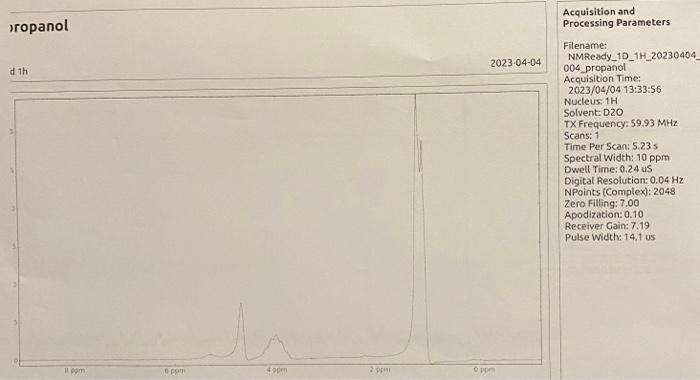 Solved Propanol COSY 1H, 1D-1H, 1D-13C NMR spectrums. List | Chegg.com