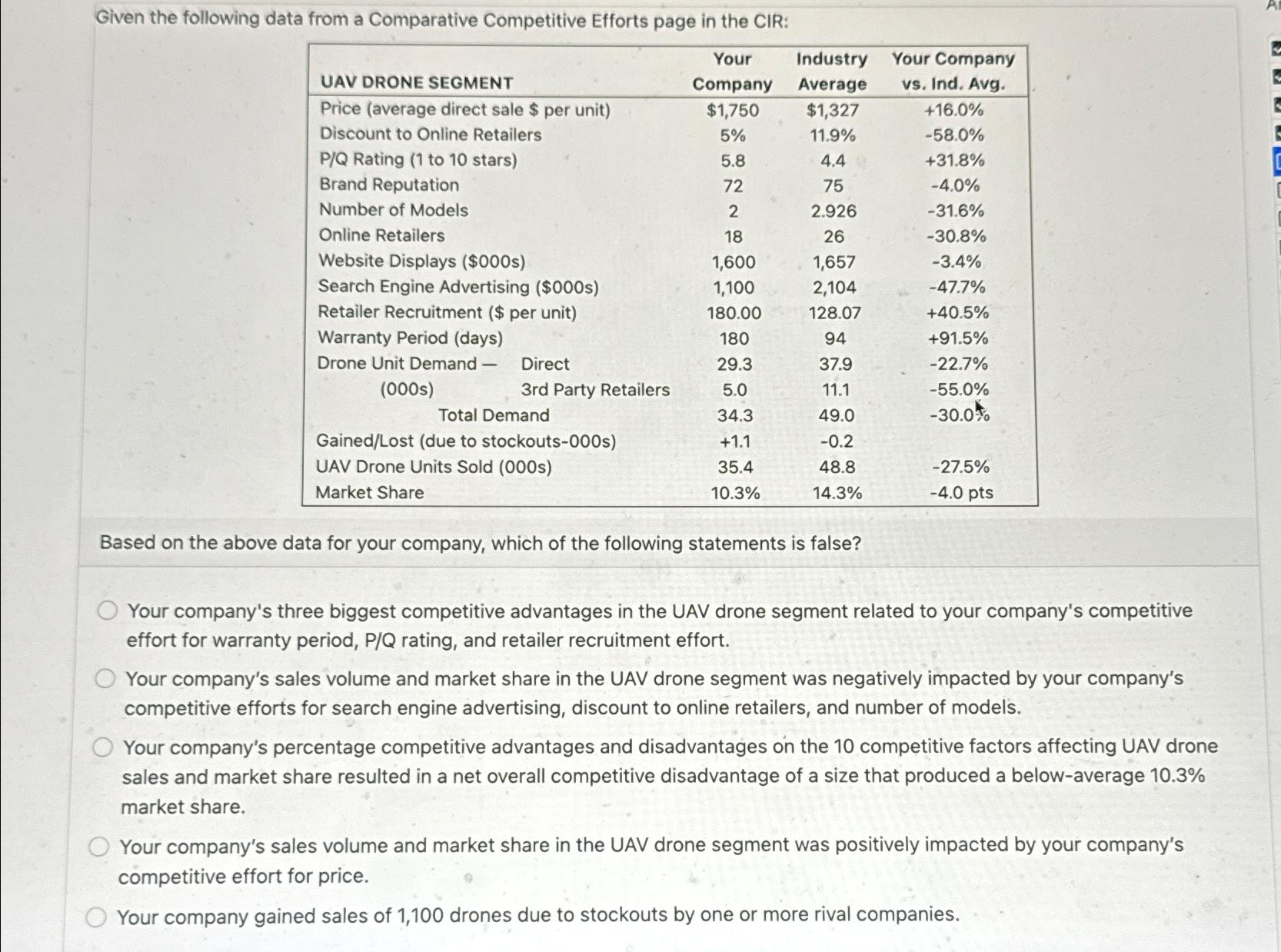 Solved Given the following data from a Comparative | Chegg.com