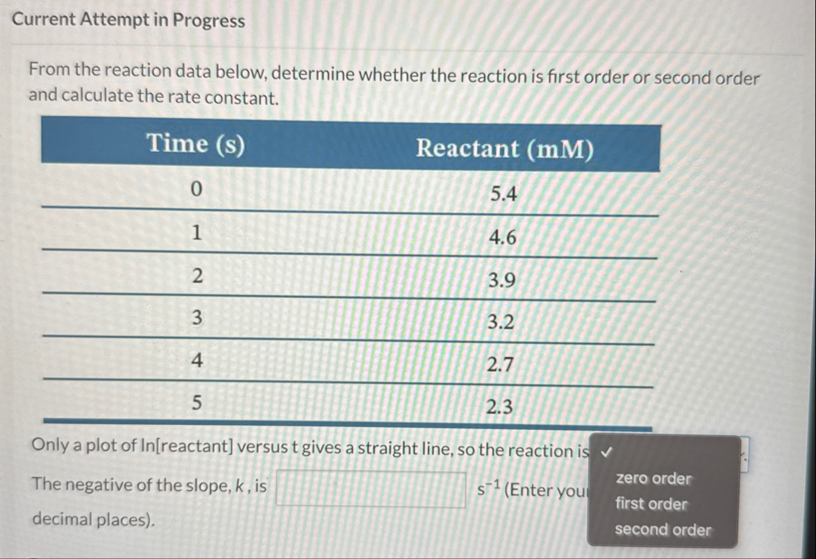 Current Attempt in ProgressFrom the reaction data | Chegg.com