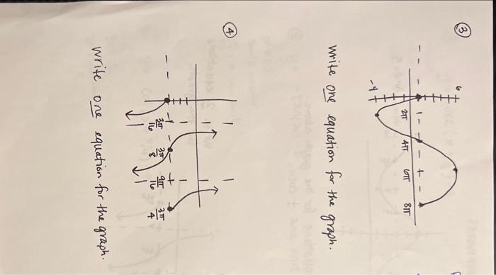 Solved write one equation for the graph. write one equation | Chegg.com