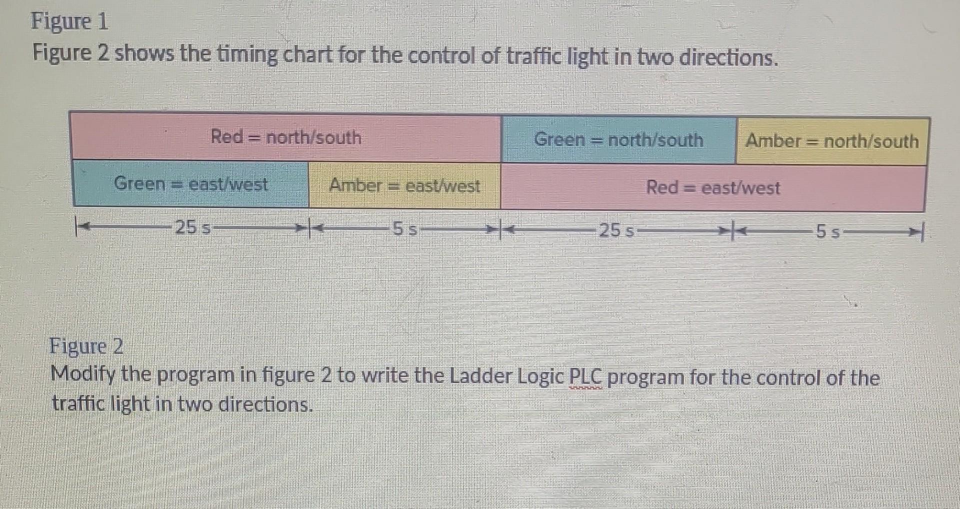 Solved Module 6 Project Figure 1 shows the Ladder logic PLC | Chegg.com