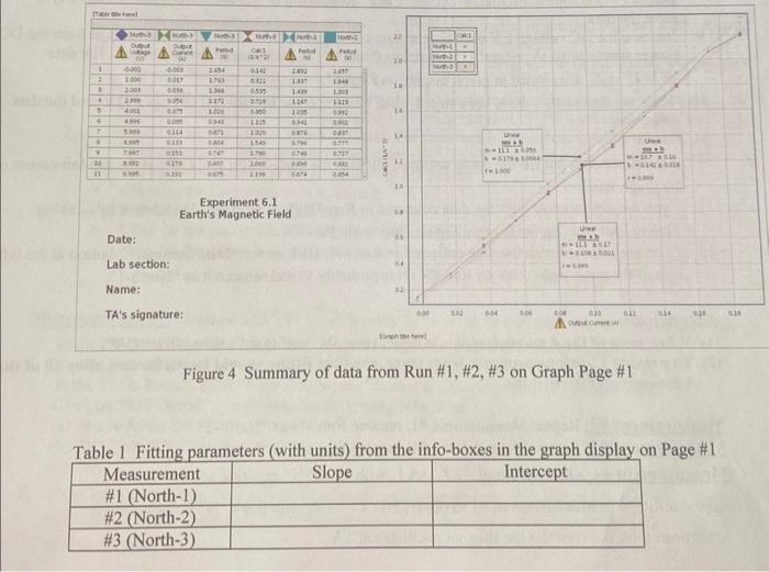 Figure 4 Summary of data from Run #1,#2,#3 on Graph | Chegg.com