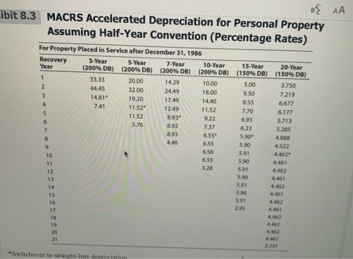 Solved Exercise 3-19 (Algorithmic) (LO. 2) Euclid acquires a | Chegg.com
