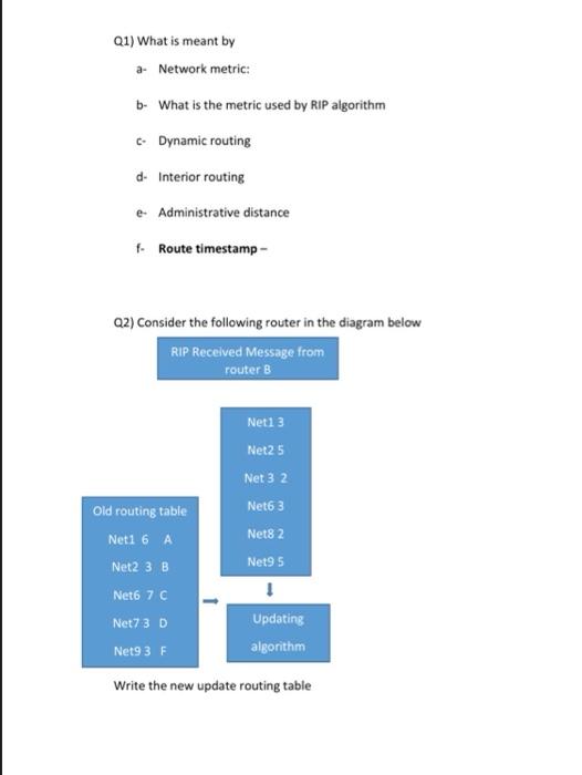 Solved Q1) What is meant by a Network metric: b. What is the | Chegg.com