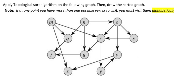 Solved Apply Topological sort algorithm on the following | Chegg.com
