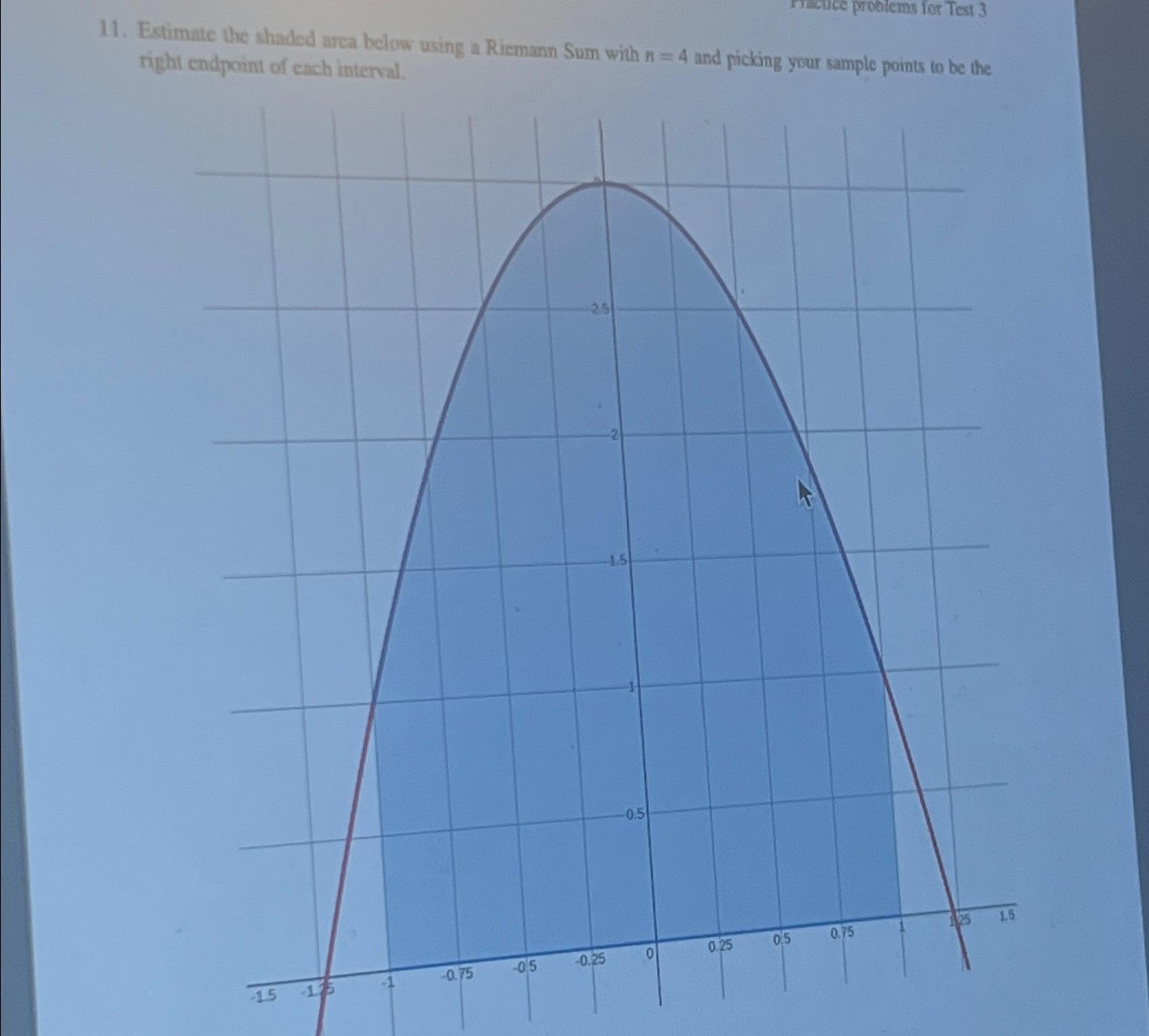 Solved Estimate the shaded area below using a Riemann Sum | Chegg.com